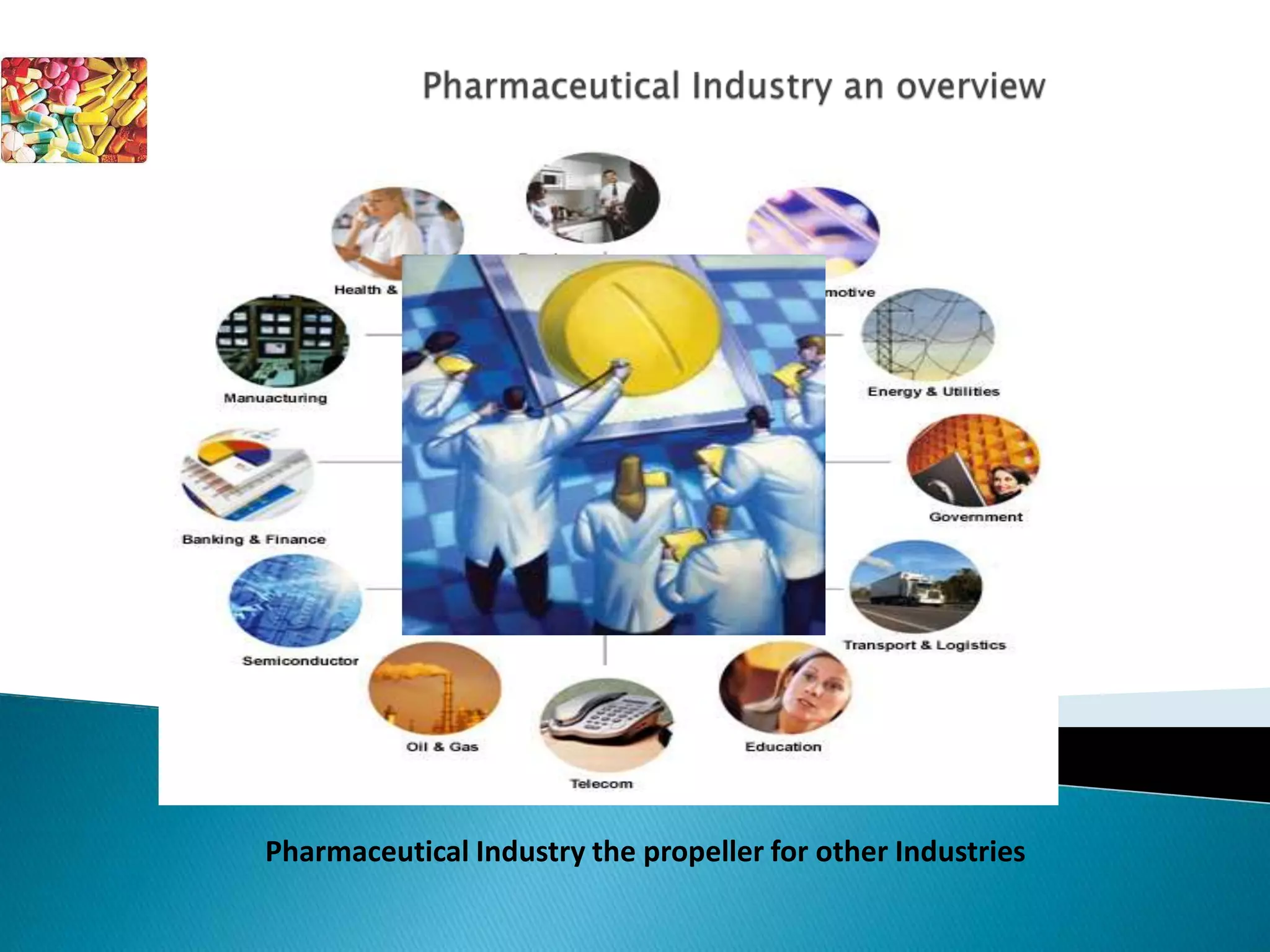Pharma Industry | PPT