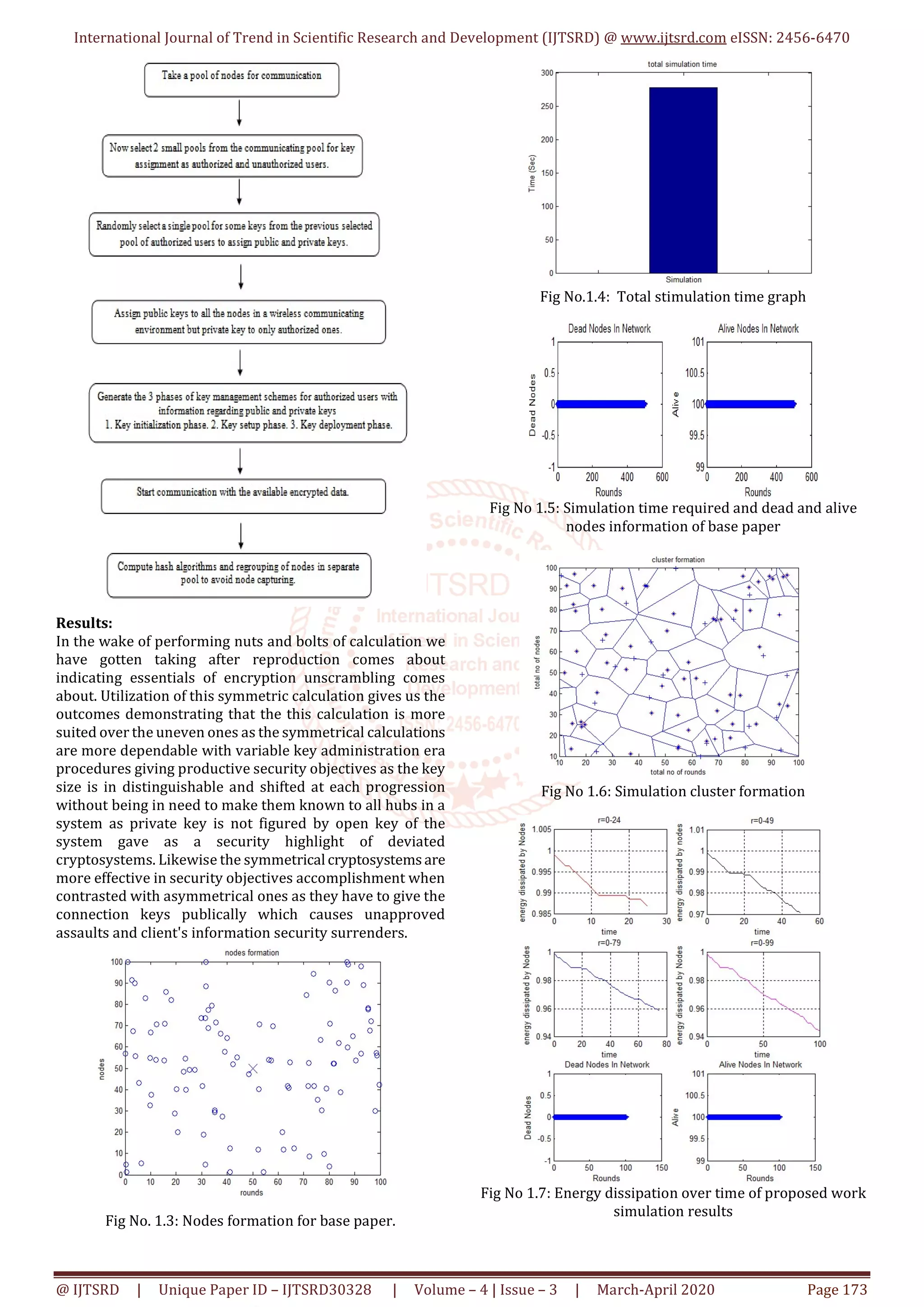 Analyzing And Securing Data Transmission In Wireless Sensor Networks
