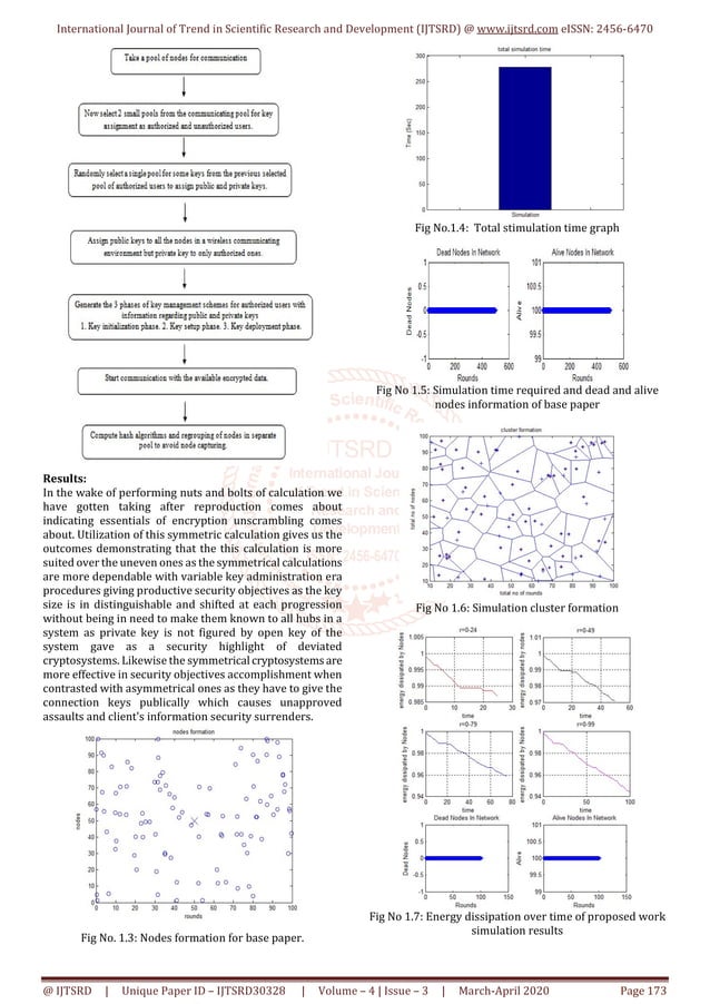 Analyzing And Securing Data Transmission In Wireless Sensor Networks