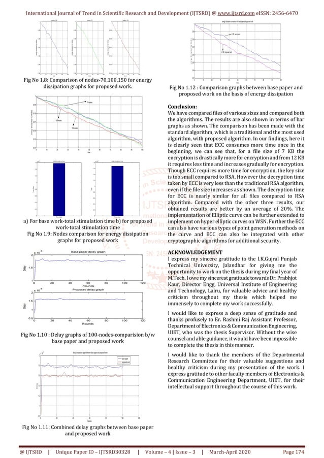 Analyzing And Securing Data Transmission In Wireless Sensor Networks
