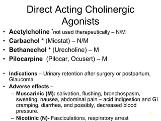 28_ANS_Pharmacology (Sakhile).pptx