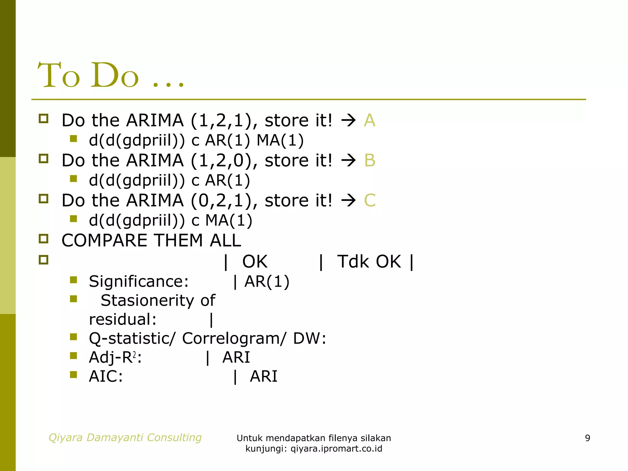 Modul Tutorial Arima | PPT