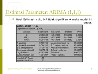 Modul Tutorial Arima | PPT