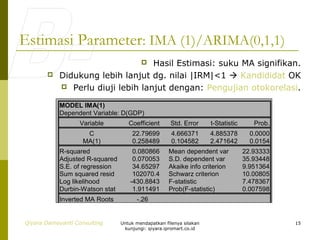 Modul Tutorial Arima | PPT