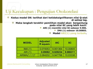 Modul Tutorial Arima | PPT