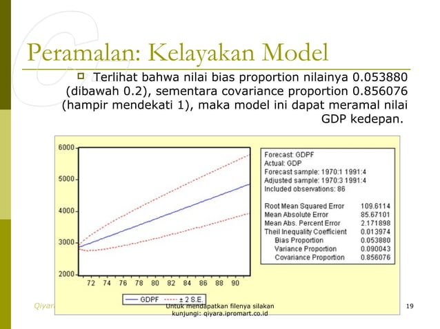 Modul Tutorial Arima | PPT
