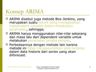 Modul Tutorial Arima | PPT