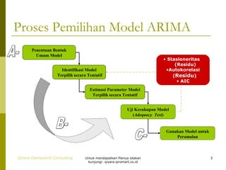 Modul Tutorial Arima | PPT