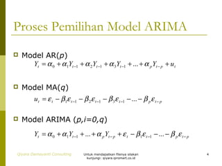 Modul Tutorial Arima | PPT