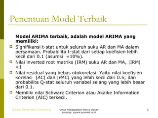 Modul Tutorial Arima | PPT