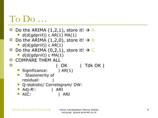 Modul Tutorial Arima | PPT