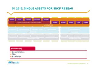 SNCF-Reseau-6th GIS Rail Summitv3 | PDF