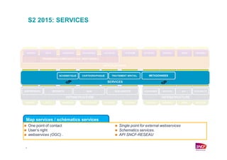 SNCF-Reseau-6th GIS Rail Summitv3 | PDF