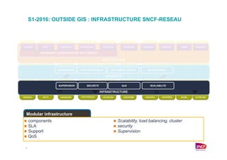 SNCF-Reseau-6th GIS Rail Summitv3 | PDF