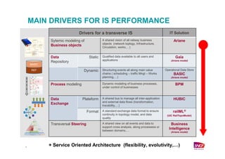 SNCF-Reseau-6th GIS Rail Summitv3 | PDF