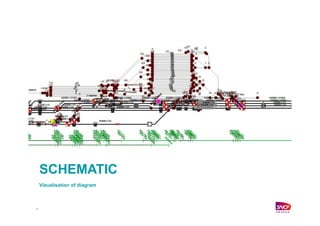 SNCF-Reseau-6th GIS Rail Summitv3 | PDF