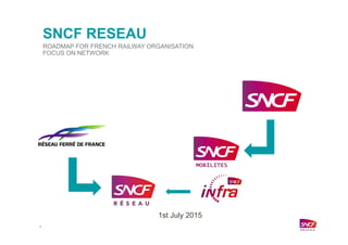 SNCF-Reseau-6th GIS Rail Summitv3 | PDF