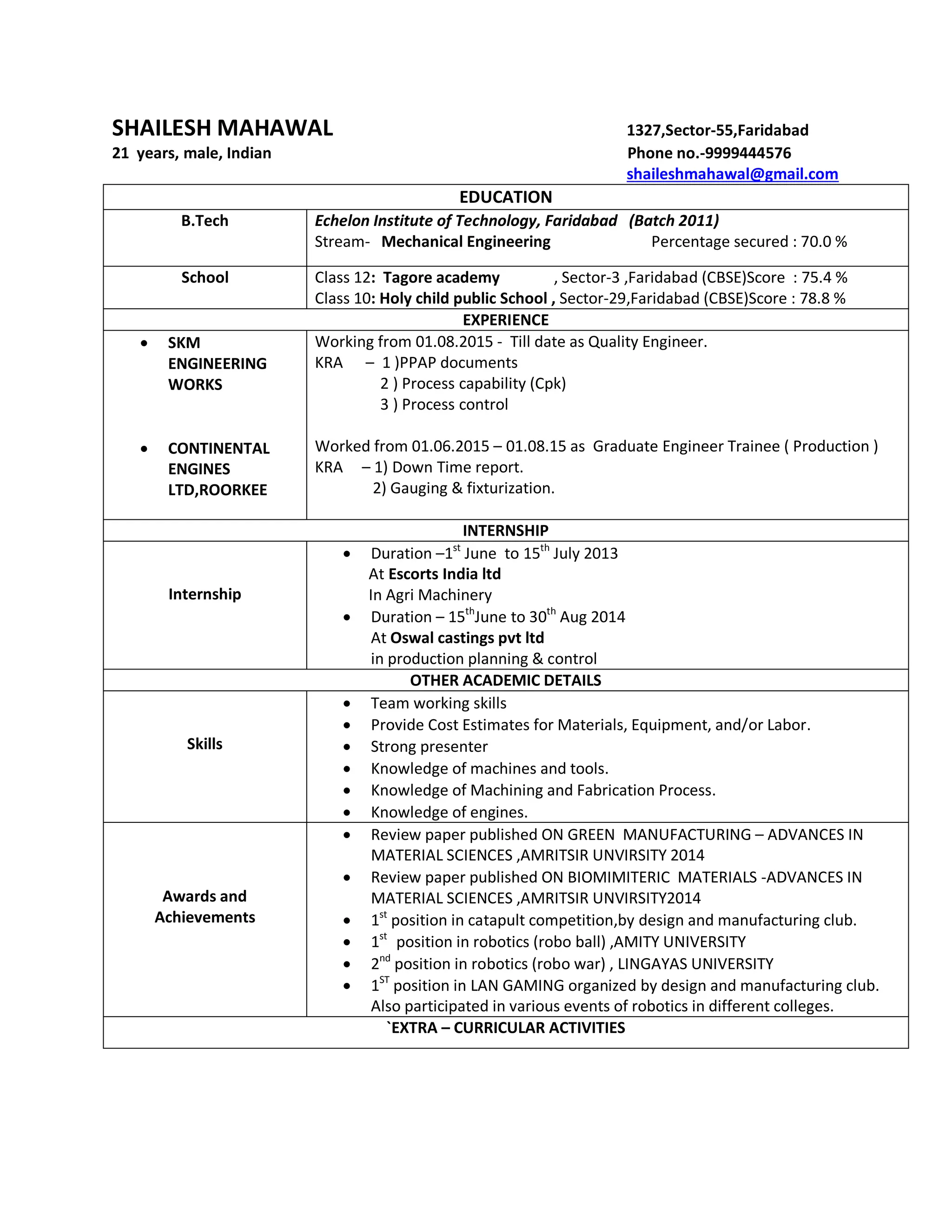 shailesh mahawal resume | PDF