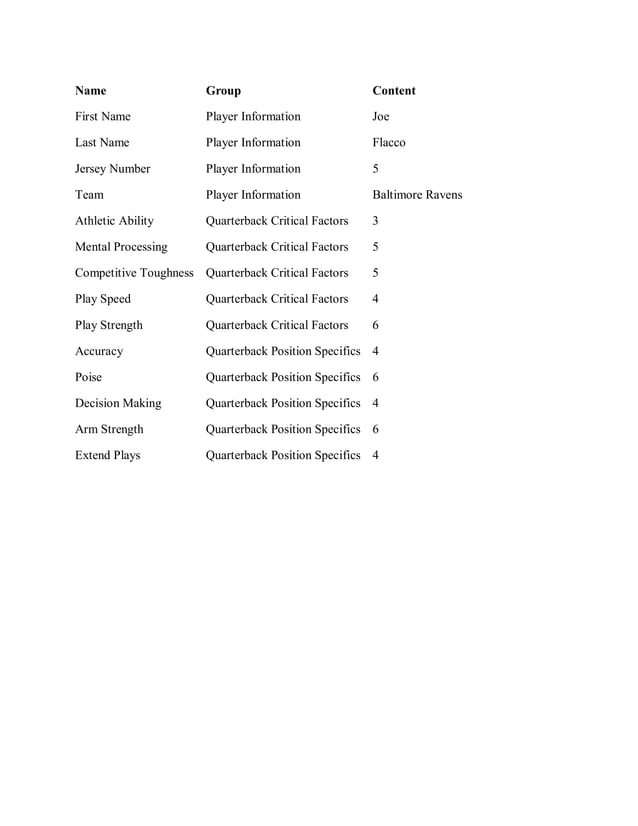 2015 Player Personnel-Scouting Portfolio | PDF