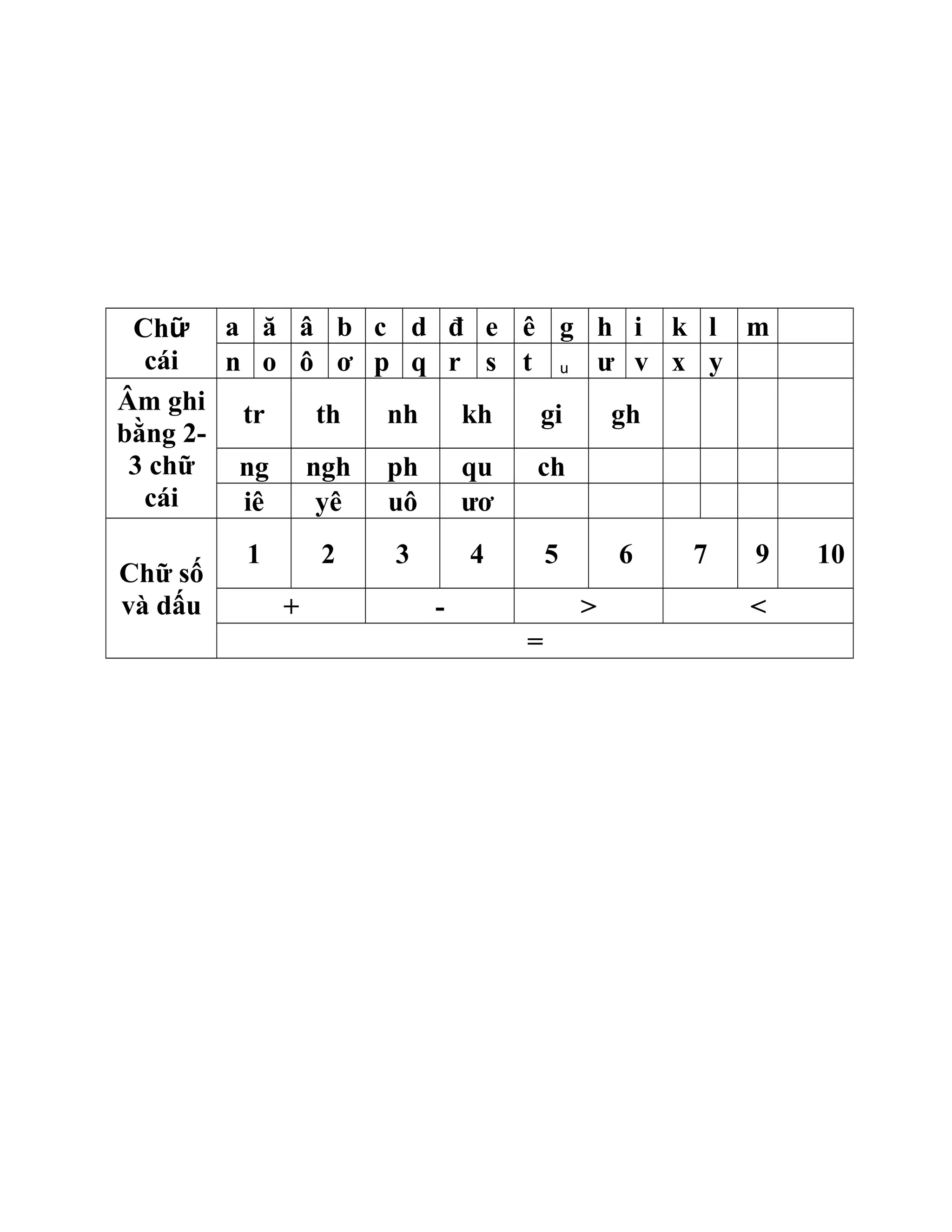 28 BÀI ĐỌC VÀ CÁCH ĐÁNH VẦN DÀNH CHO HỌC SINH CHUẨN BỊ VÀO LỚP 1 | DOC