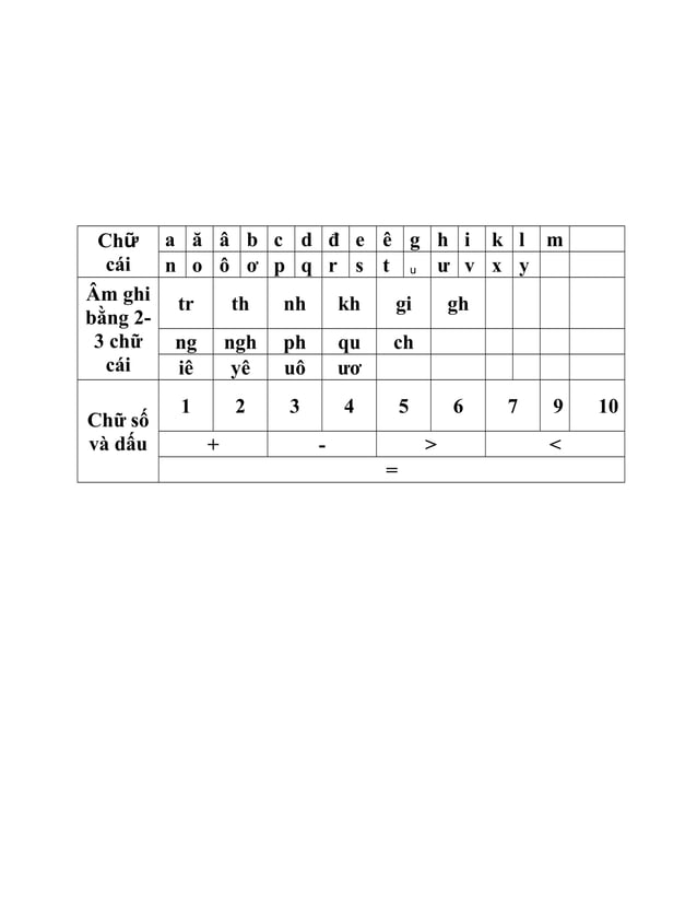 28 BÀI ĐỌC VÀ CÁCH ĐÁNH VẦN DÀNH CHO HỌC SINH CHUẨN BỊ VÀO LỚP 1 | PDF