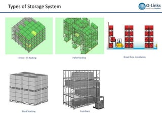 warehousing-layout-design-and-processes-setup-110917071514-phpapp02 | PDF