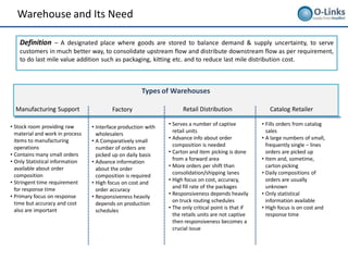 warehousing-layout-design-and-processes-setup-110917071514-phpapp02 | PDF