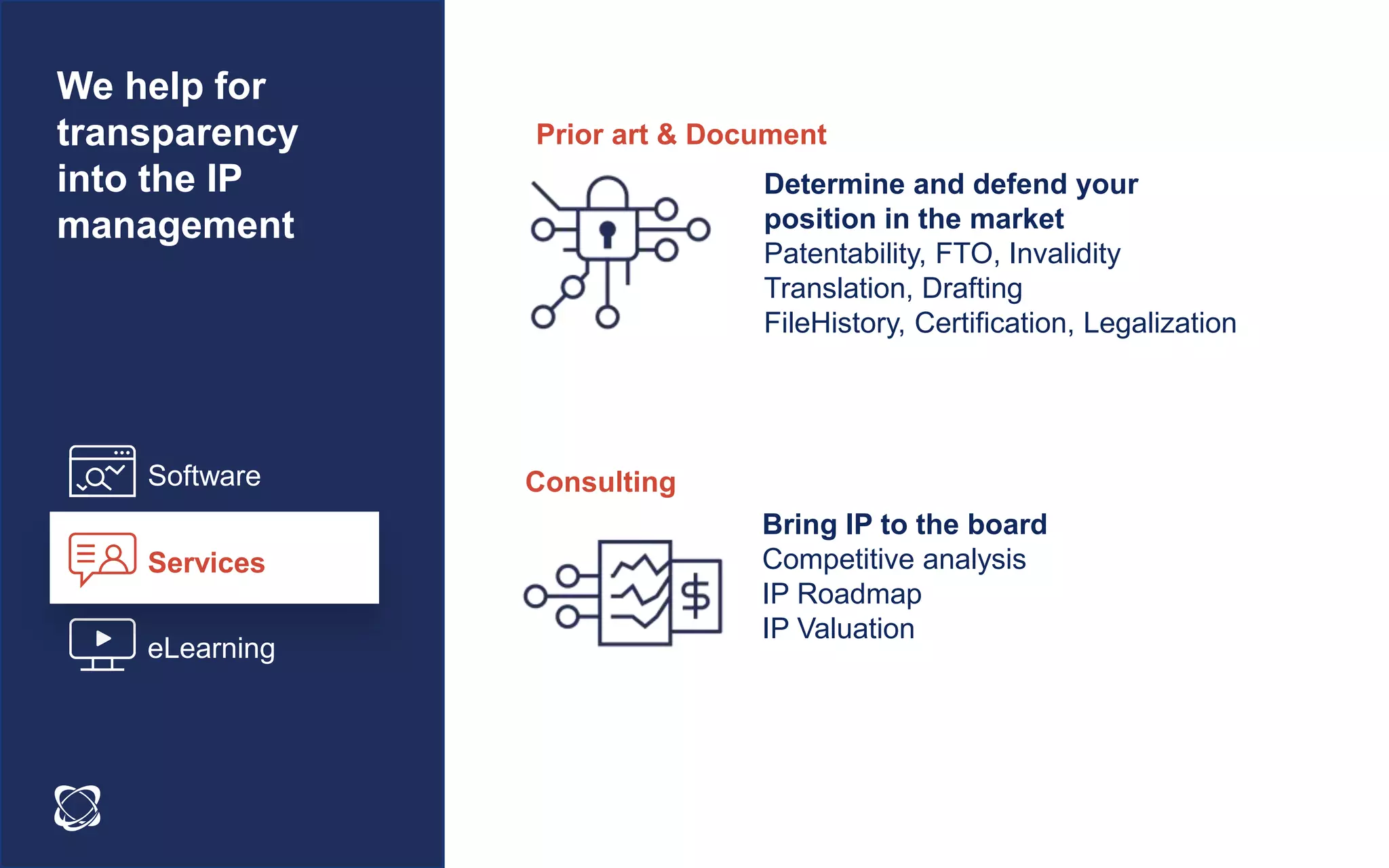 Questel presentation LinkedIn | PPTX