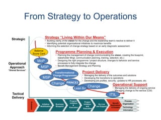 From Strategy to Operations ProjectWorld 2013 | PDF | Business ...