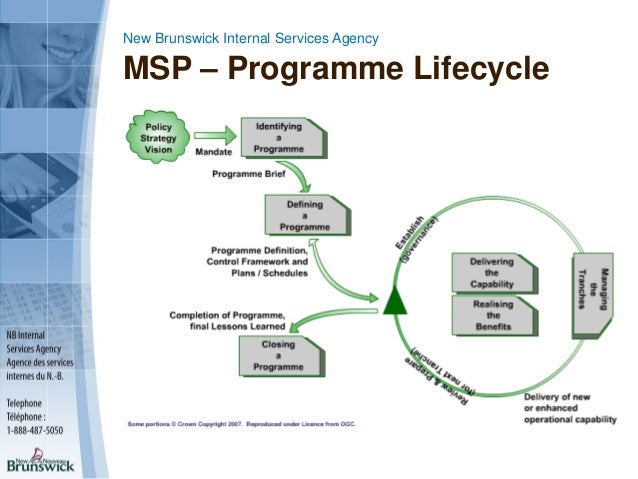 From Strategy to Operations ProjectWorld 2013