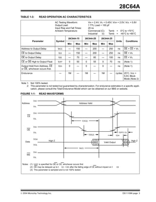 28 c64a mimemory | PDF
