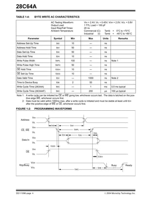 28 c64a mimemory | PDF
