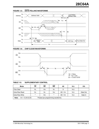 28 c64a mimemory | PDF