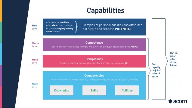 Why You Need A Capability Framework | PDF
