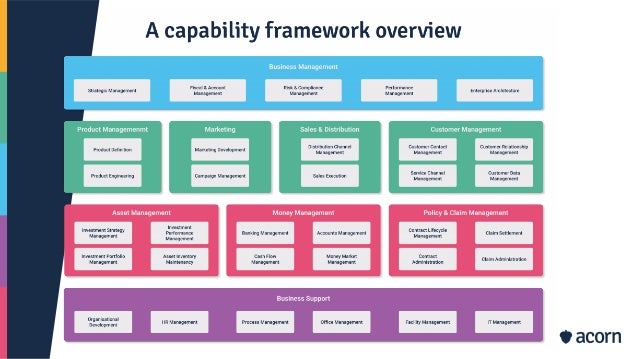 Why You Need A Capability Framework | PDF