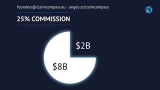 ClaimCompass pitch deck | PDF