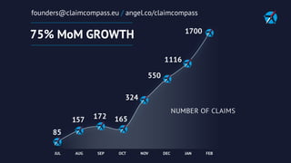 ClaimCompass pitch deck | PDF