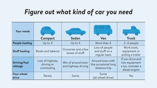 Buying a Used Car - It's a Money Thing | PDF