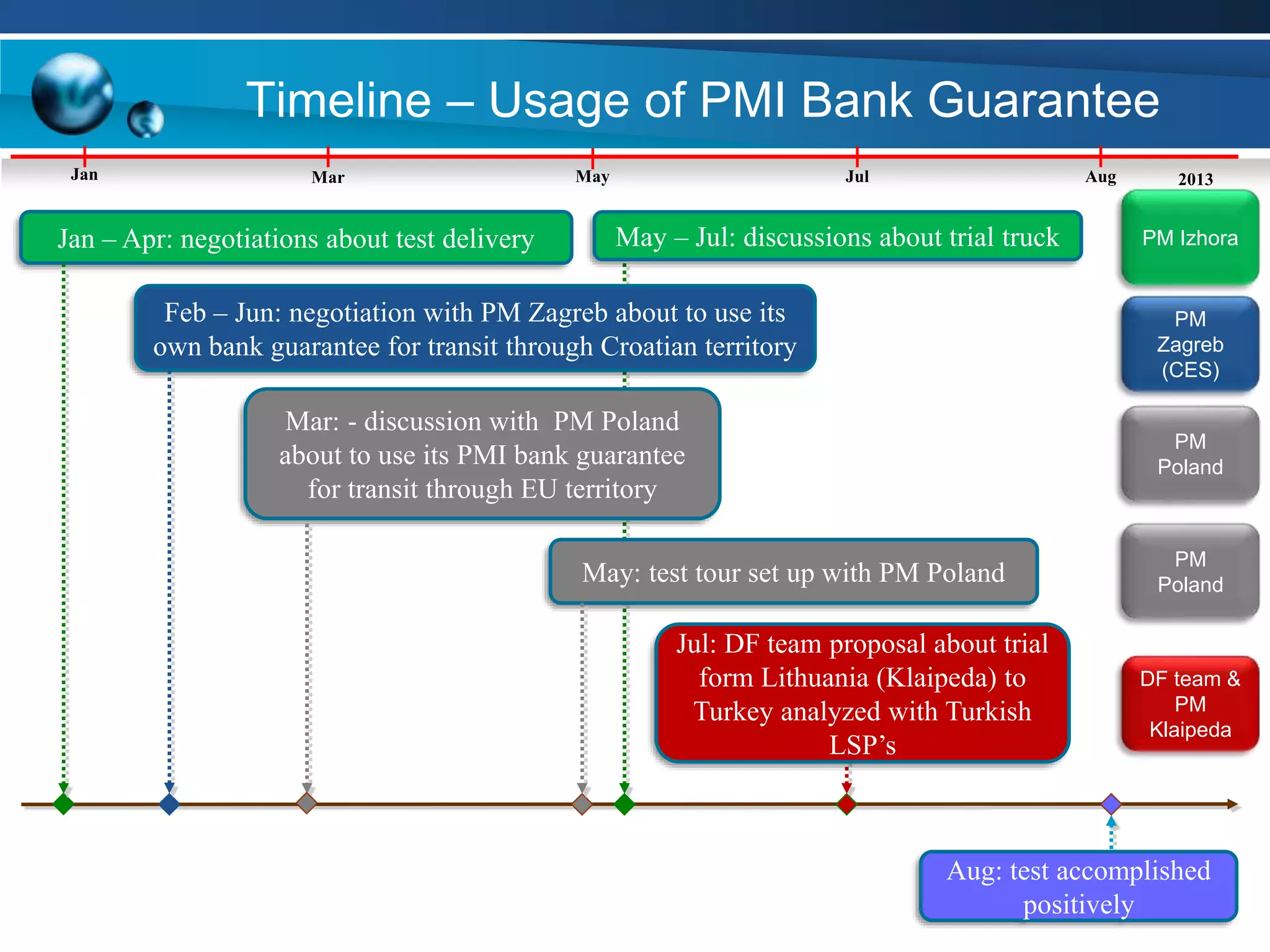 FG transit & bank guarantee | PPTX