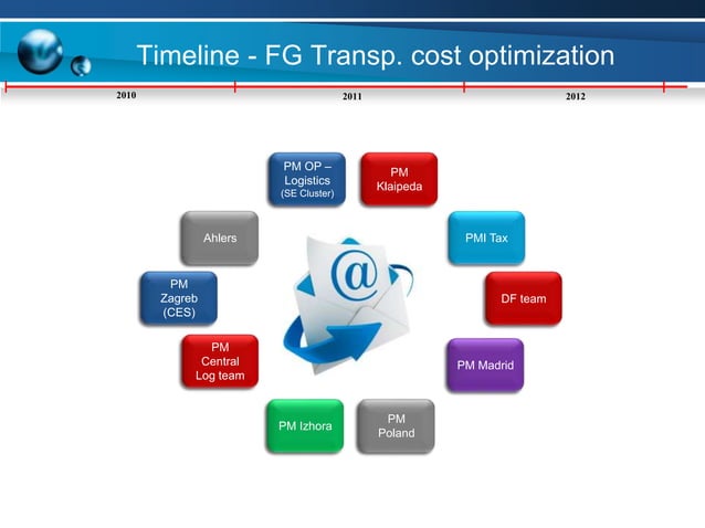 FG transit & bank guarantee | PPTX