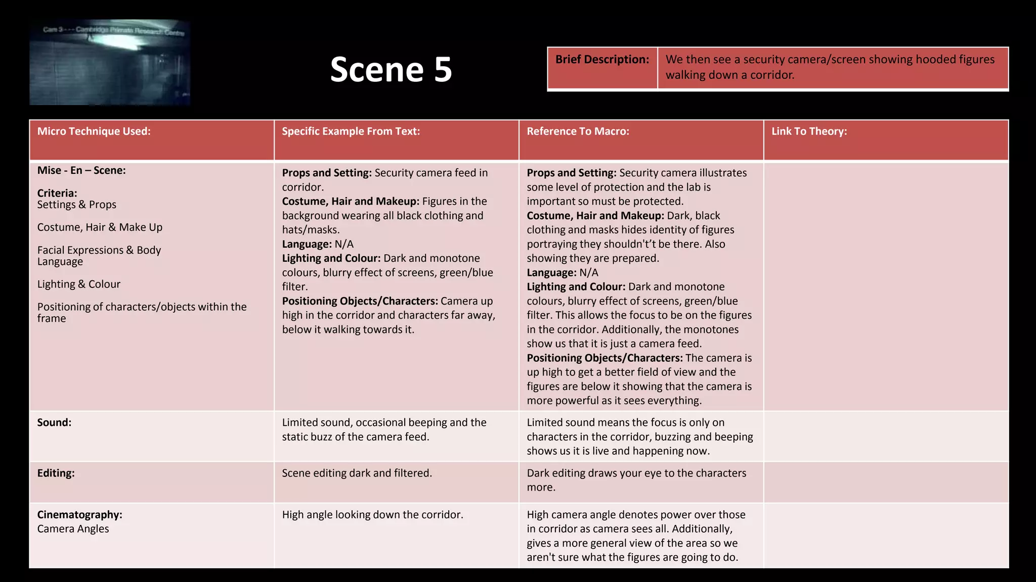 28 days later screenshots | PPT
