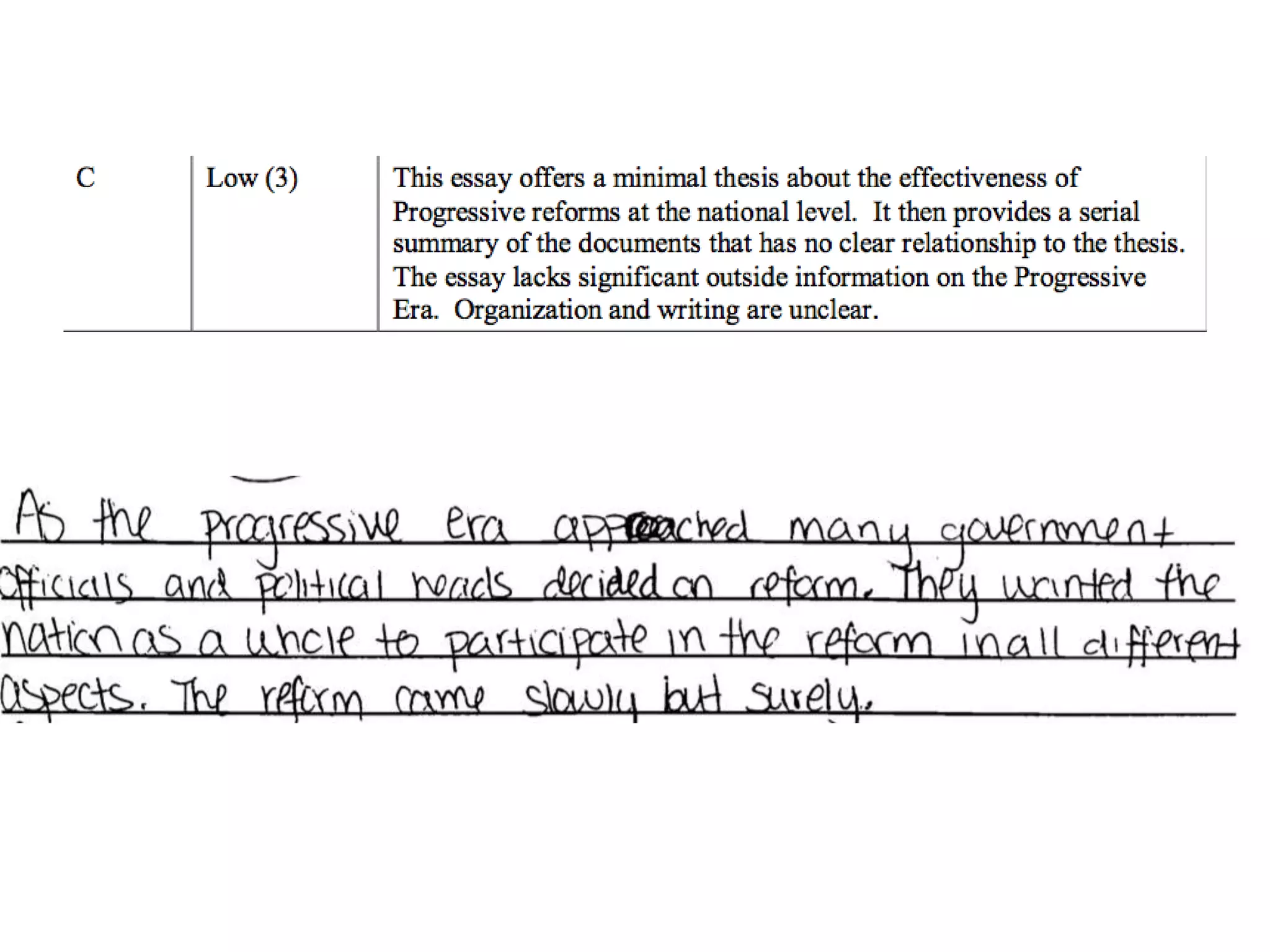 Progressive DBQ Thesis Writing | PPTX
