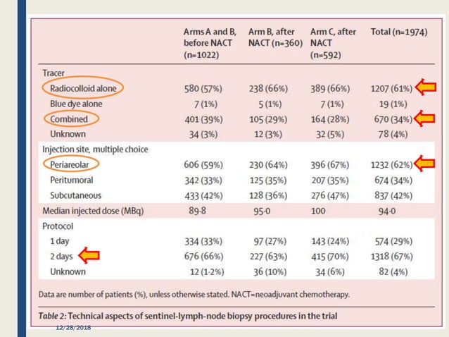 SENTINA Trial | PPTX