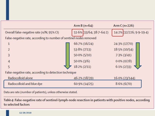 SENTINA Trial | PPTX