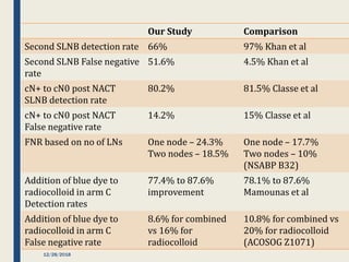 SENTINA Trial | PPTX
