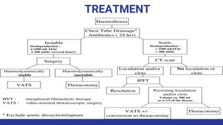 massive hemothorax | PPTX