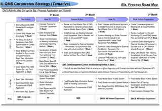 QMS Concept | PDF