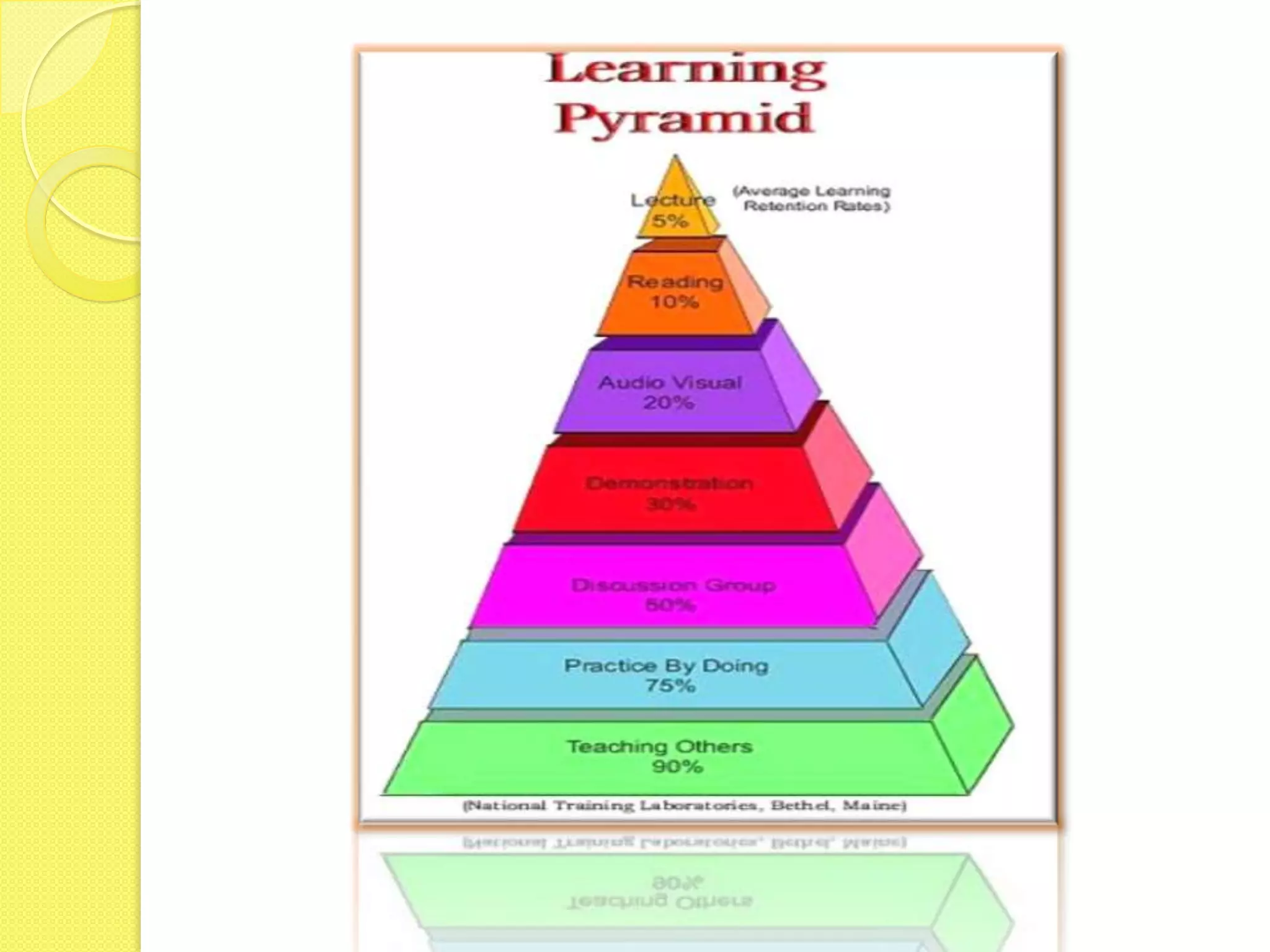 28 digital learning objects | PPTX