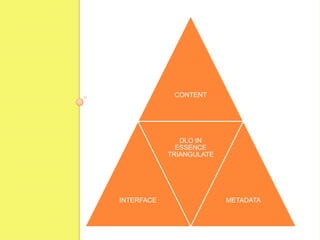 28 digital learning objects | PPTX