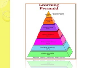 28 digital learning objects | PPTX